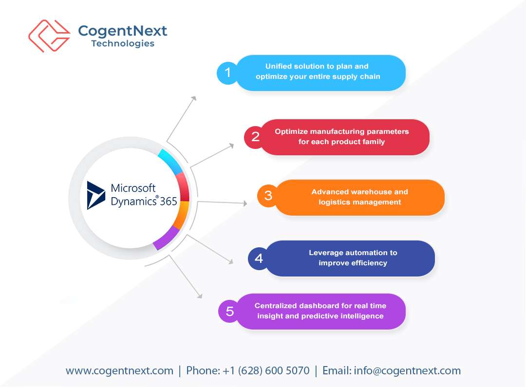 Transform Your Enterprise with Dynamics 365 Finance and Supply Chain ...