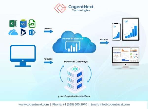 Power BI: Turn Your Data Into Powerful Insights – Cogentnext Technologies
