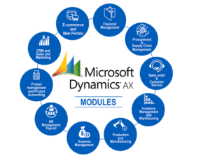 Microsoft Dynamics AX – Cogentnext Technologies
